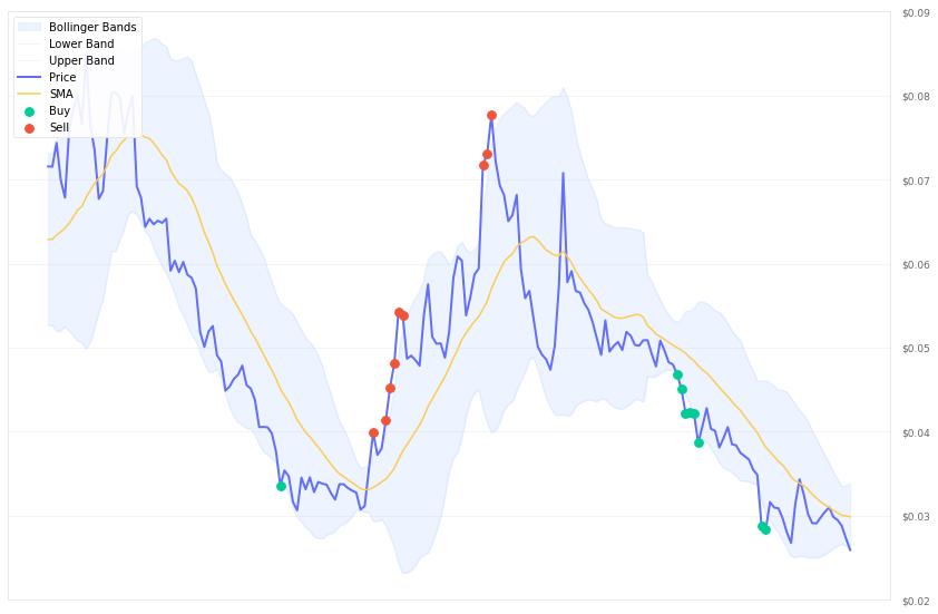 KARRAT Полосы Боллинджера