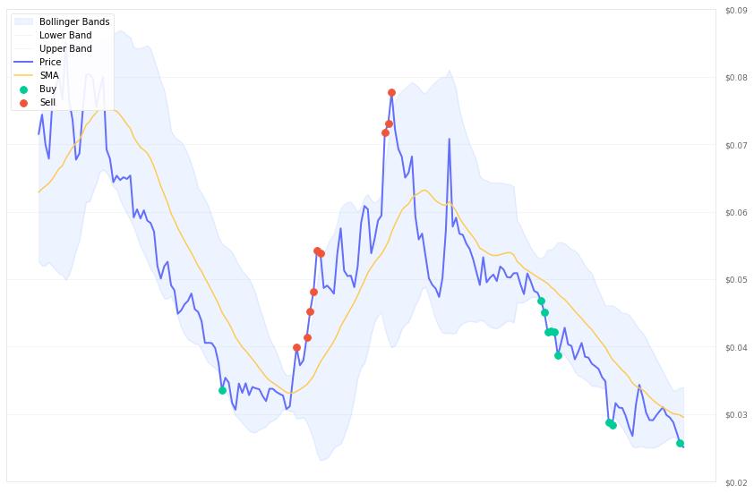 KARRAT Bollinger Bands