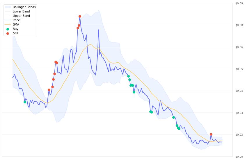 KARRAT Bollinger Bands