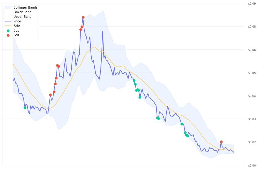 KARRAT Bollinger Bands