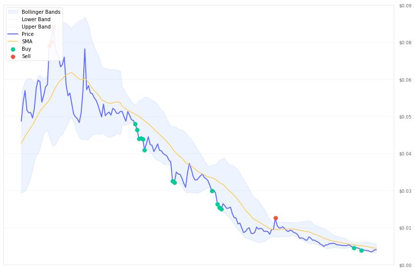 KARRAT Bollinger Bands