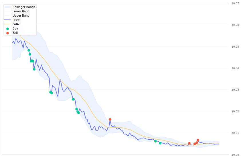 KARRAT Полосы Боллинджера