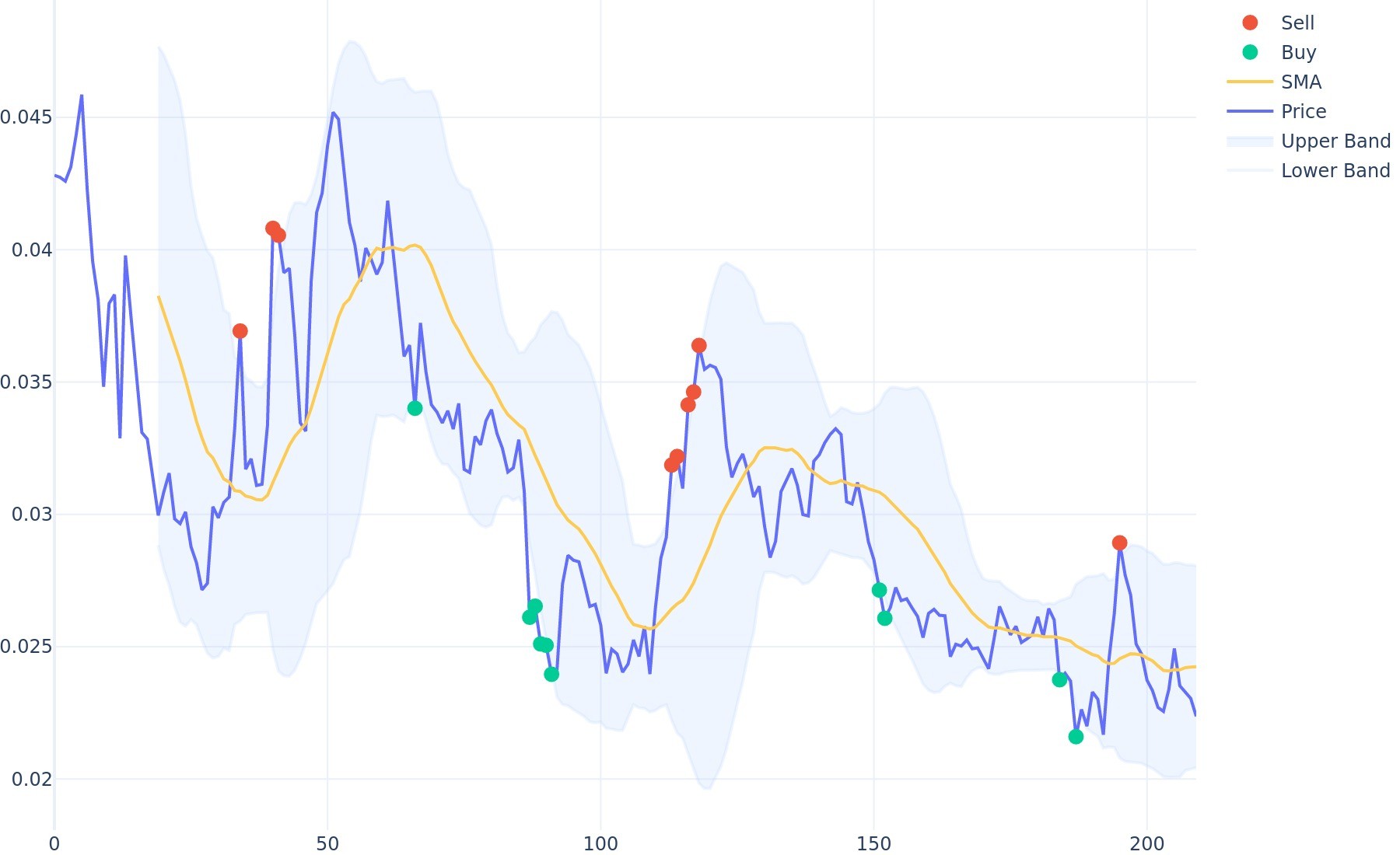 Karura Bollinger Bands