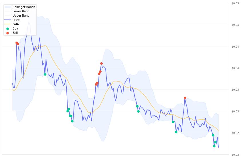 Karura Boillinger Bands