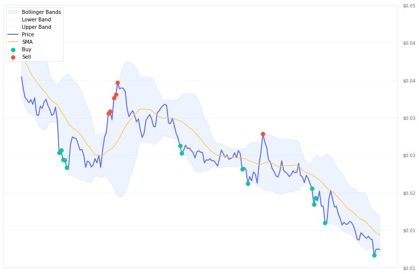 Karura Bollinger Bands