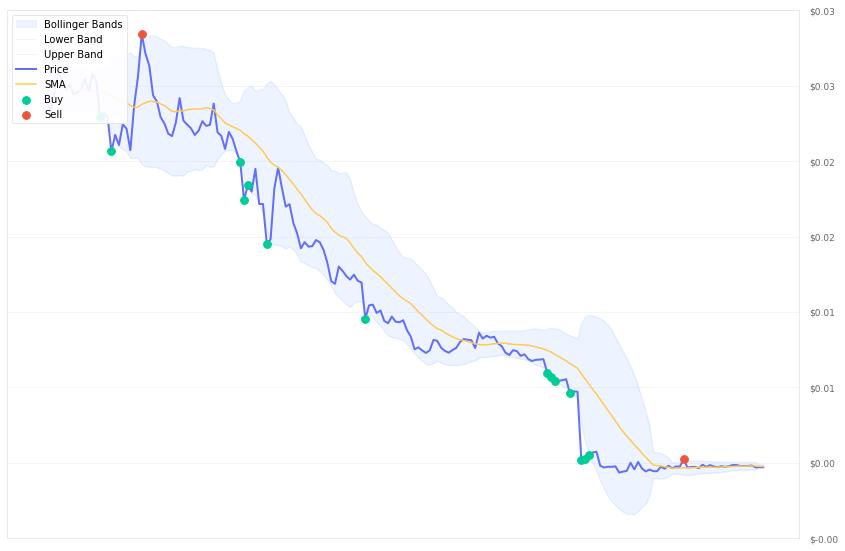 Karura Bollinger Bands
