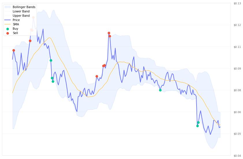 Kaspa Bollinger Bands