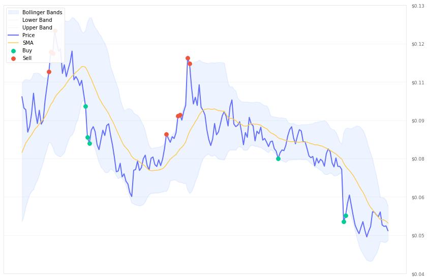 Каспа Полосы Боллинджера