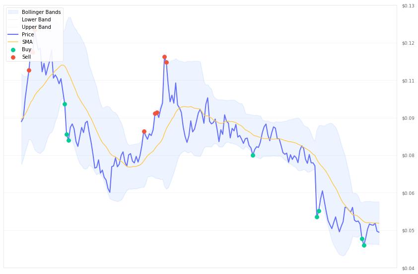 Kaspa Bollinger Bands