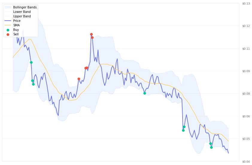 Kaspa Bollinger Bands