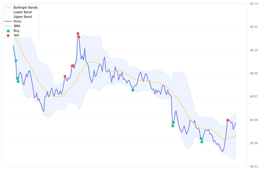 Kaspa Bollinger Bands