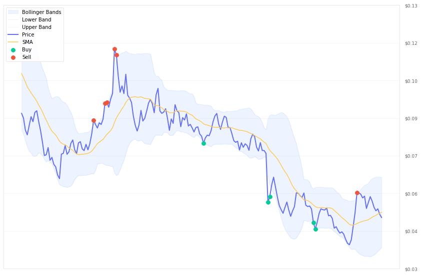 Kaspa Boillinger Bands
