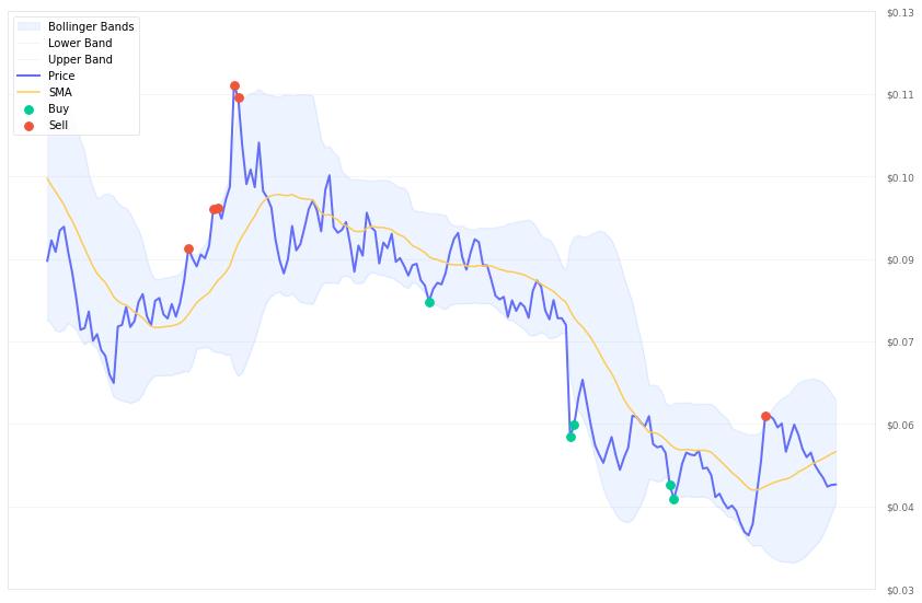 Kaspa Bollinger Bands