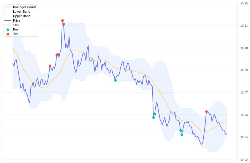 Kaspa Bollinger Bands