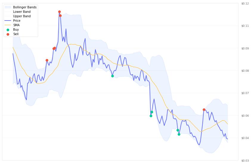 Kaspa Bollinger Bands