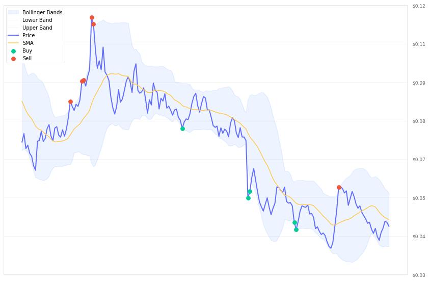 Kaspa Bollinger Bands