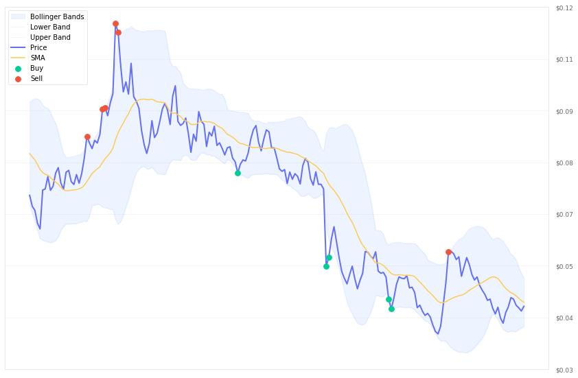 Kaspa Bollinger Bands