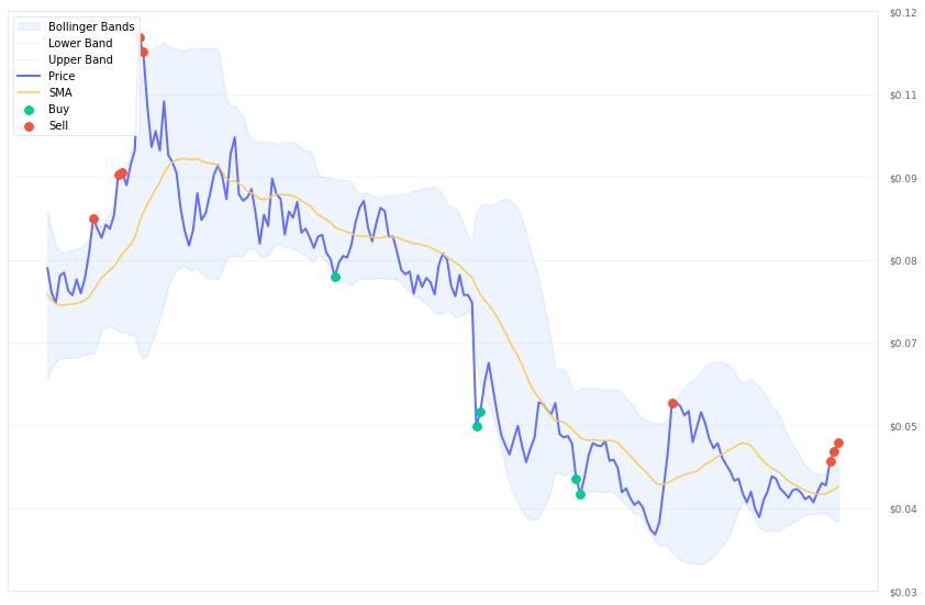 Kaspa Bollinger Bands