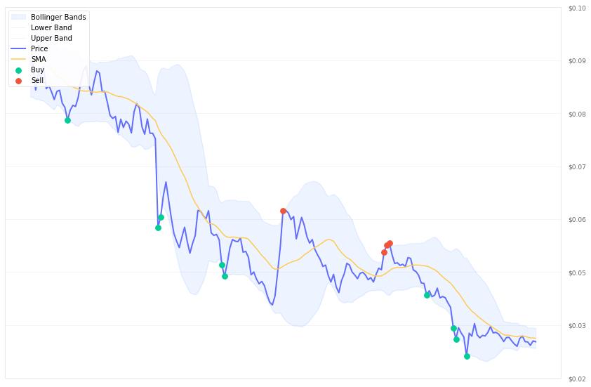 Kaspa Bollinger Bands