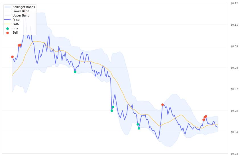 Kaspa Bollinger Bands