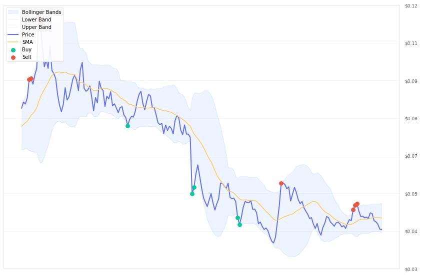Kaspa Bollinger Bands