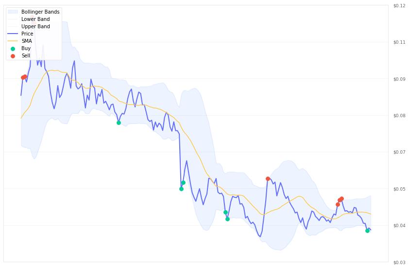 Kaspa Bollinger Bands
