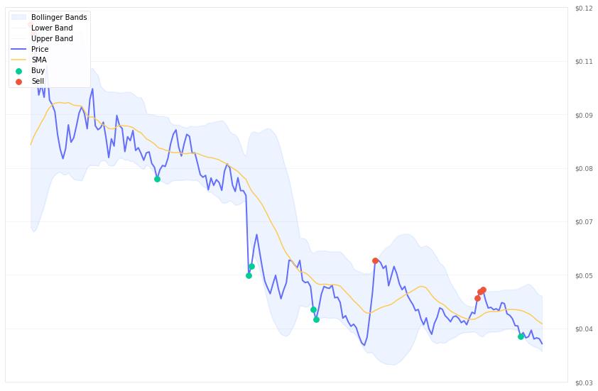 Kaspa Bollinger Bands