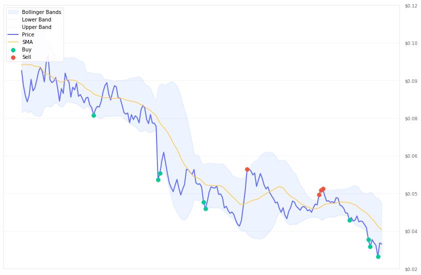 Kaspa Bollinger Bands