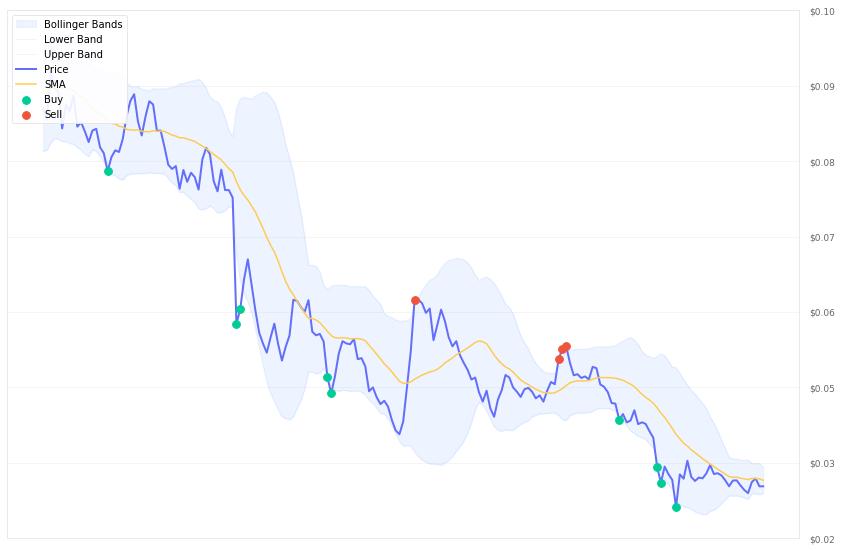 Kaspa Bollinger Bands