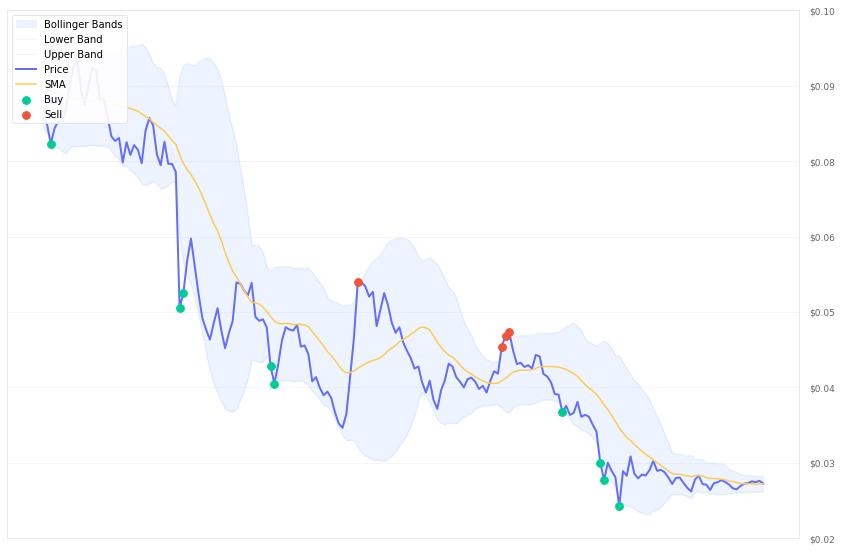 Kaspa Bollinger Bands