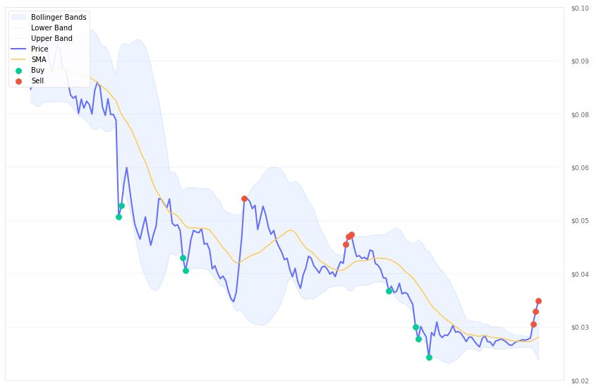 Каспа Полосы Боллинджера