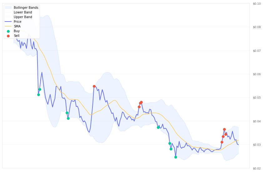 Kaspa Bollinger Bands