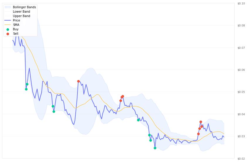 Kaspa Bollinger Bands