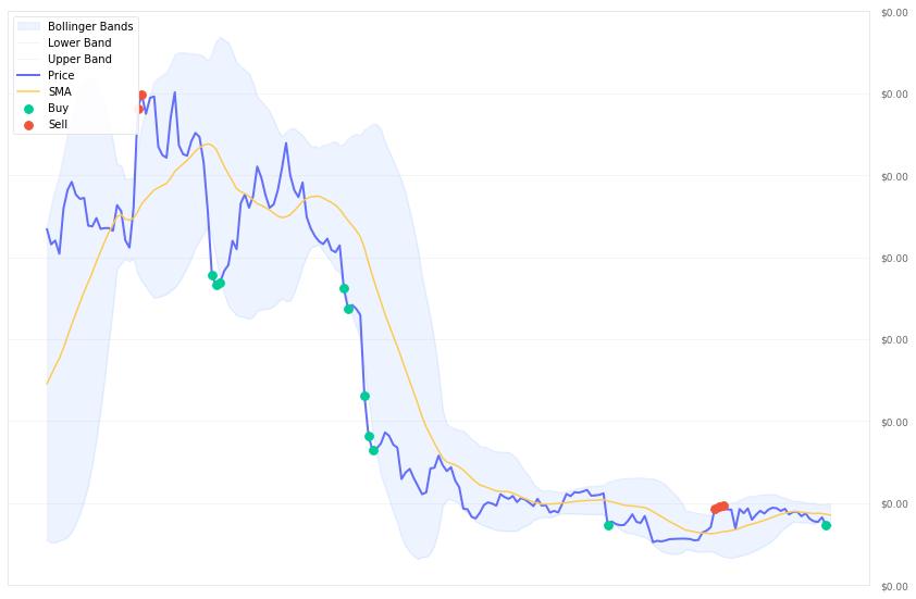 Kaspy Полосы Боллинджера