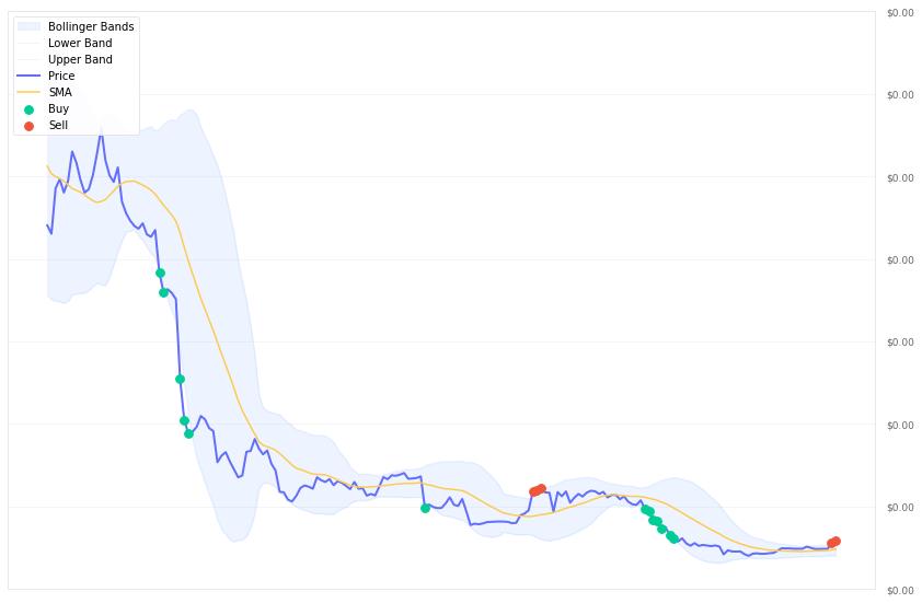 Kaspy Полосы Боллинджера