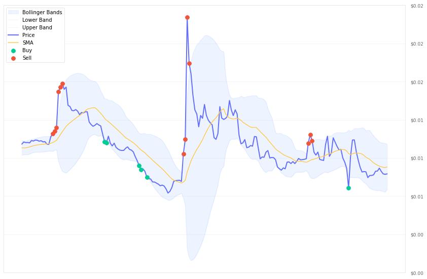Kasta Полосы Боллинджера