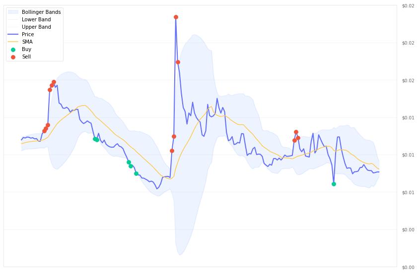 Kasta Boillinger Bands