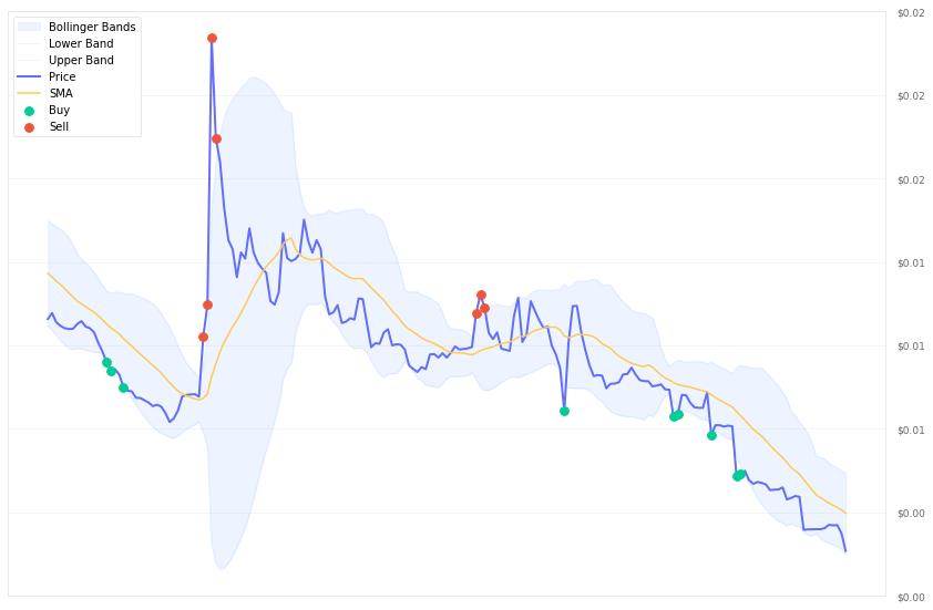 Kasta Полосы Боллинджера