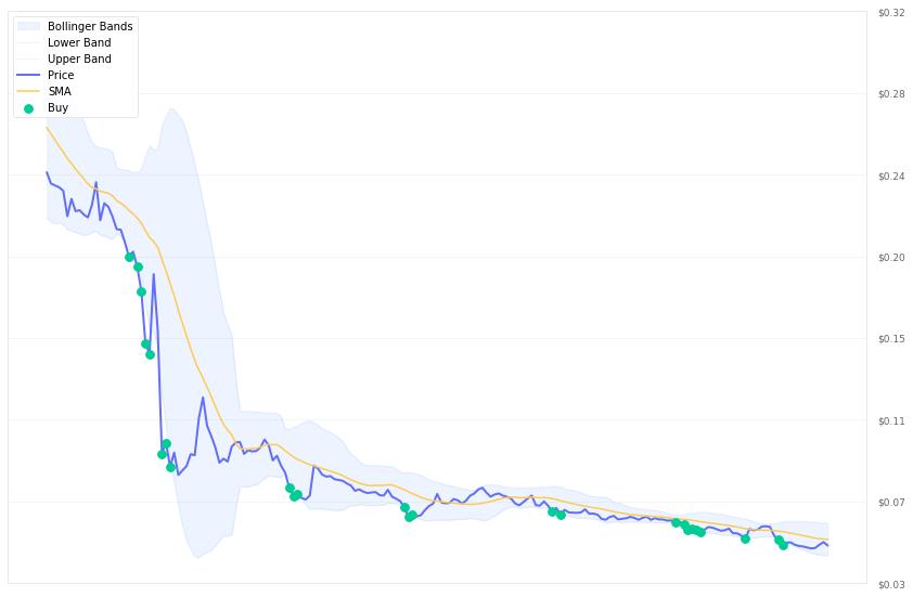 Kasta Полосы Боллинджера
