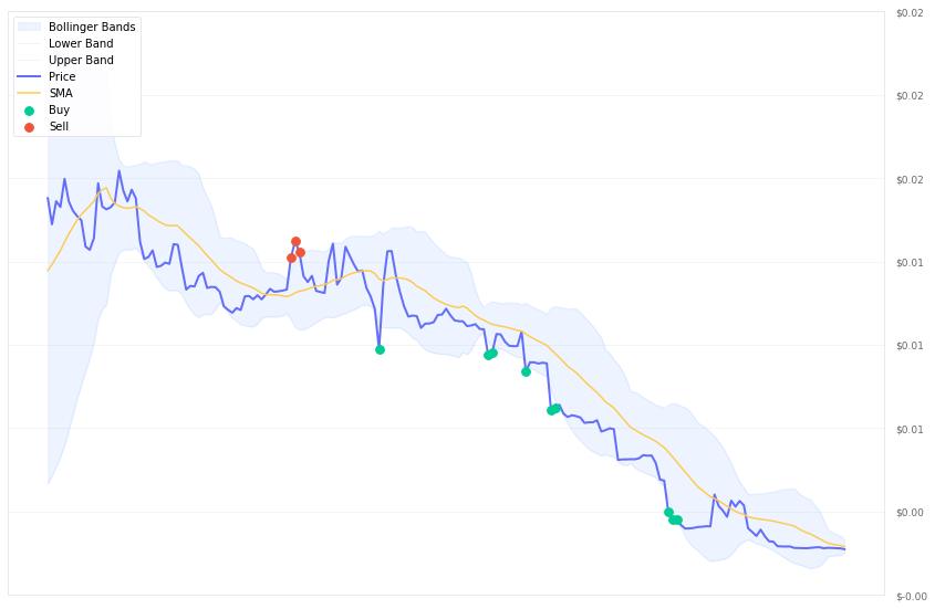 Kasta Bollinger Bands