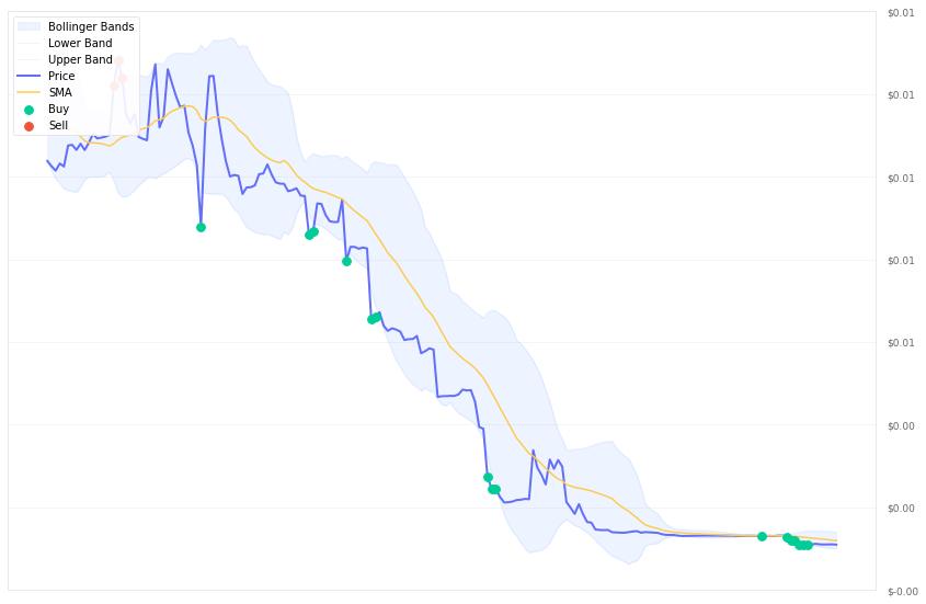 Kasta Полосы Боллинджера