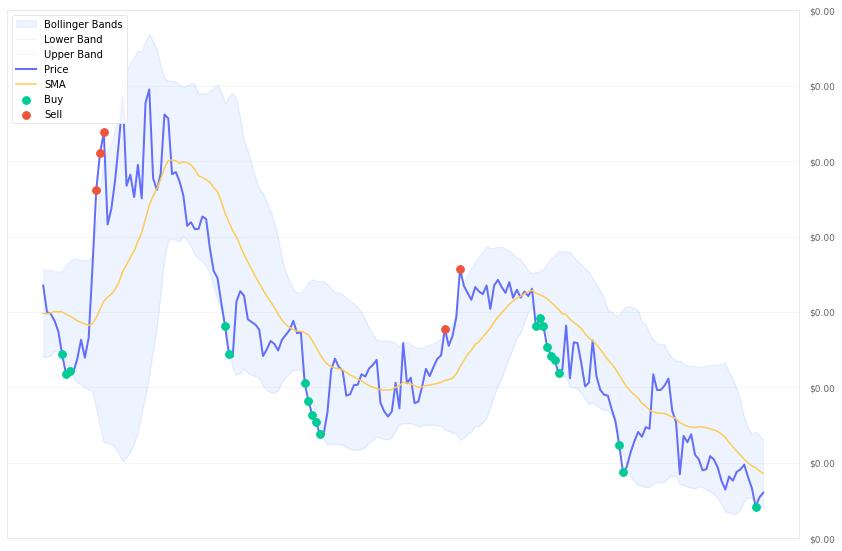 Katana Inu Bollinger Bands