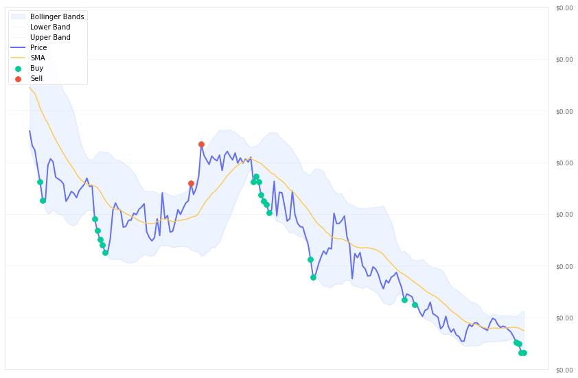Katana Inu Bollinger Bands