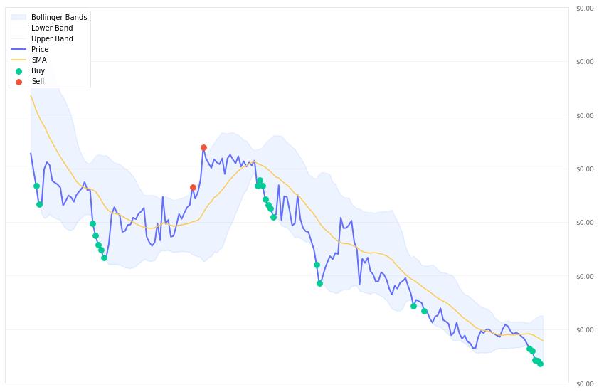 Katana Inu Полосы Боллинджера