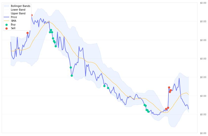 Katana Inu Bollinger Bands