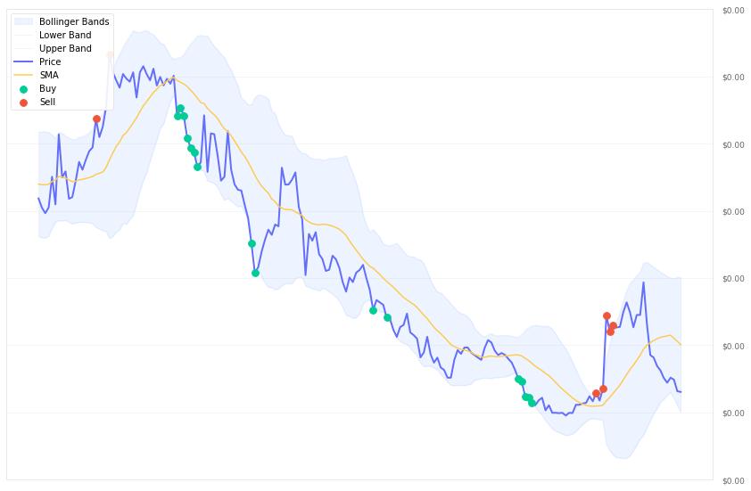 Katana Inu Bollinger Bands