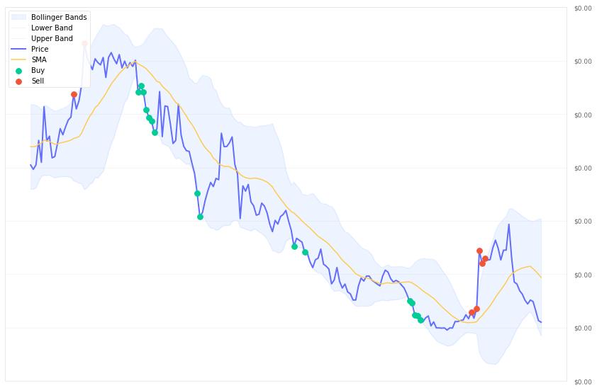 Katana Inu Полосы Боллинджера