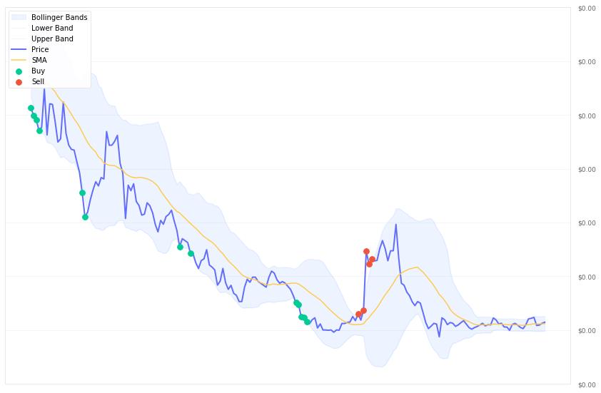 Katana Inu Bollinger Bands