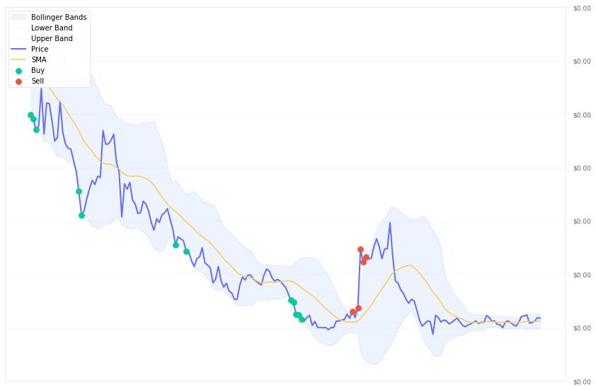 Katana Inu Bollinger Bands