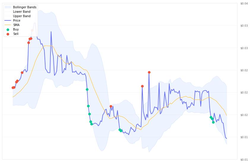 Kattana Boillinger Bands